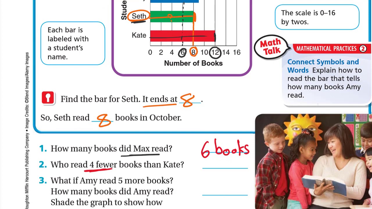 Go Math 3rd Grade Lesson 2 4 Use Bar Graphs YouTube go-math-3rd-grade-lesson-2-4-use-bar-graphs-youtube