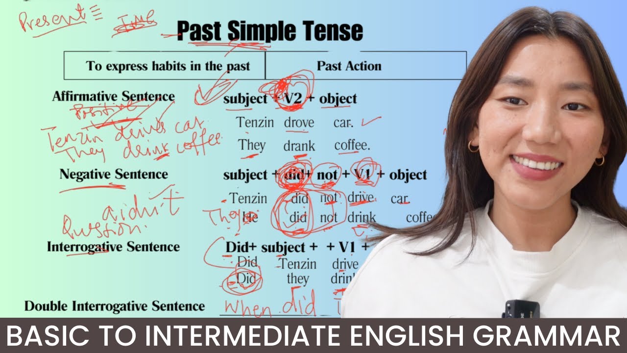 TENSES FOR BEGINNERS | UNIT 17 : PAST SIMPLE | ENGLISH GRAMMAR COURSE ...