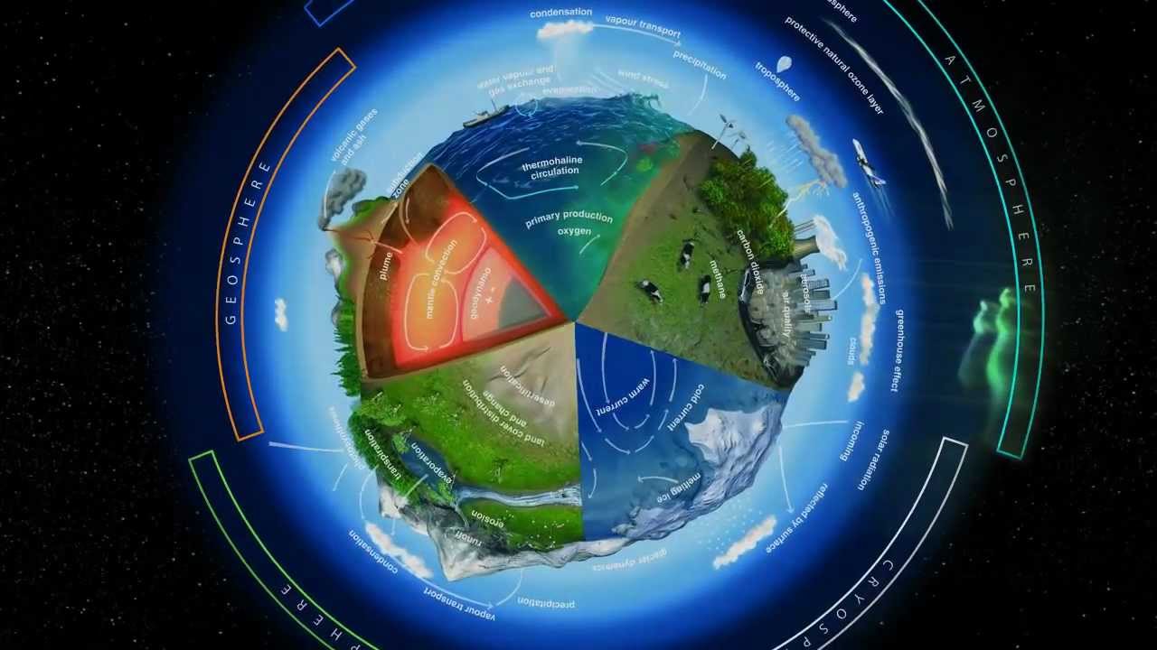 The Zeitgeist Movement Understandings: Sustainability - YouTube