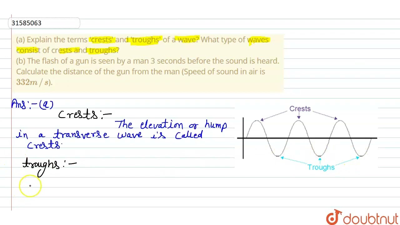 Crests And Troughs Acoustics Amplitude Of A Crest And Trough In A