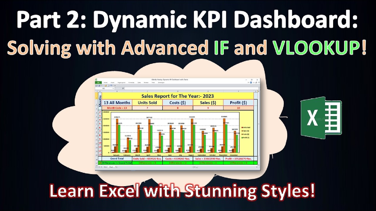 Part 2: Dynamic KPI Dashboard: Solving with Advanced IF and VLOOKUP ...