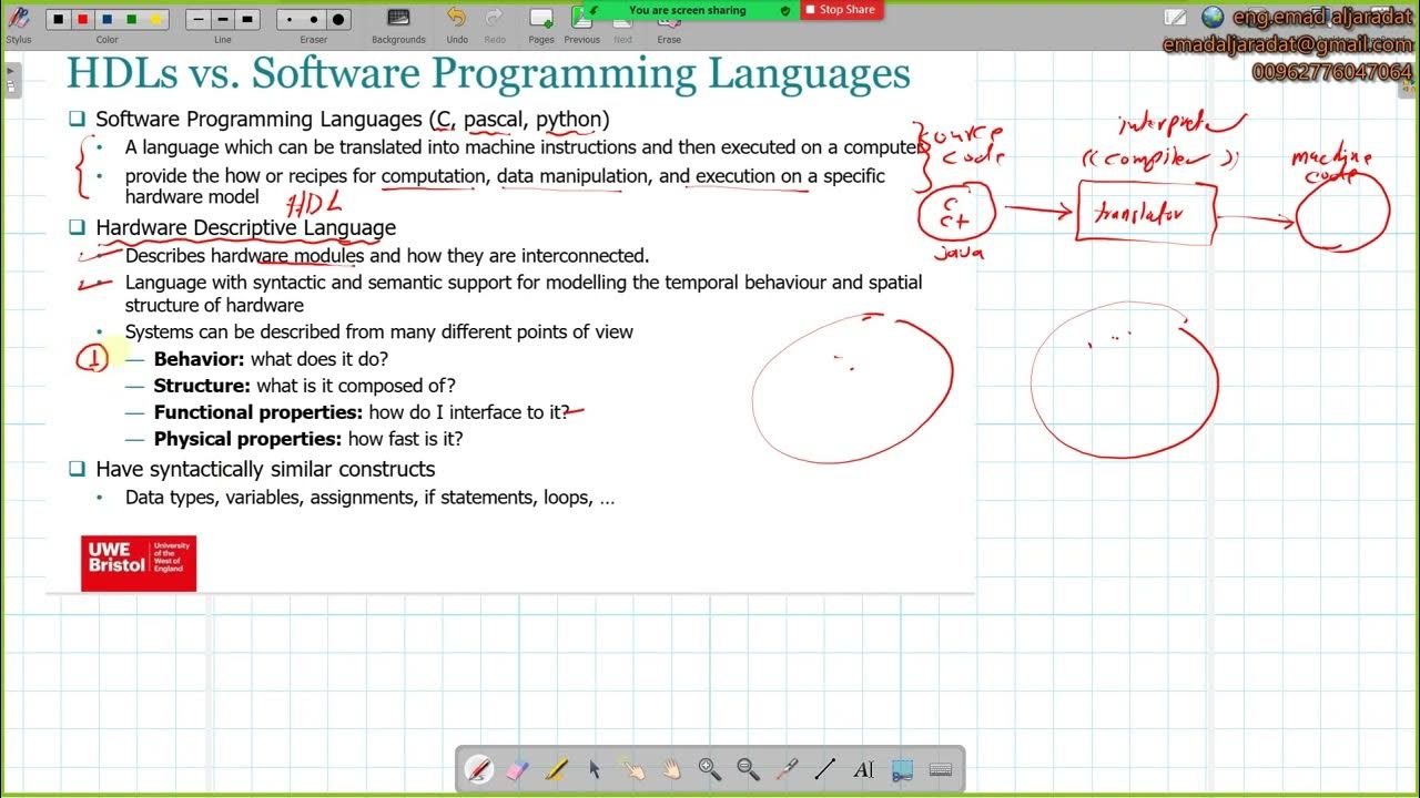 Hardware Modelling with SystemVerilog فيديو رقم 1 - YouTube