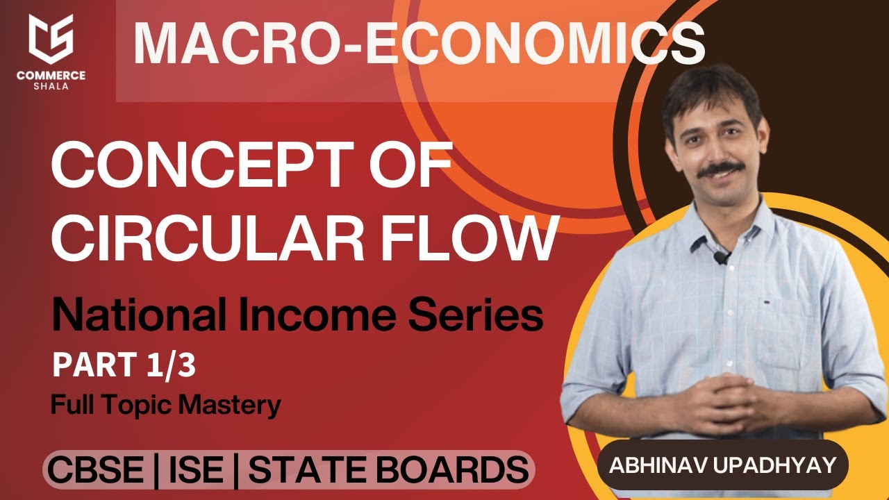Concept of circular flow | Macro-Economics | National Income Series ...