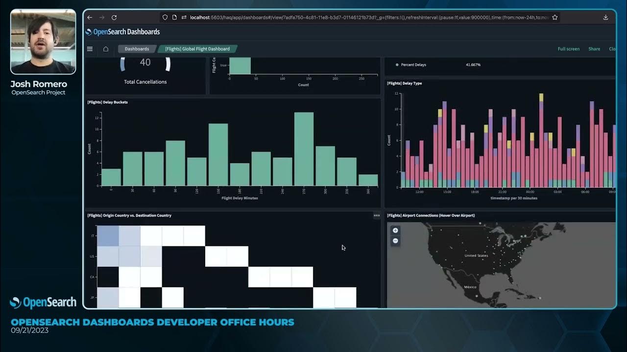 OpenSearch Dashboards Developer Office Hours - September 21, 2023 - YouTube