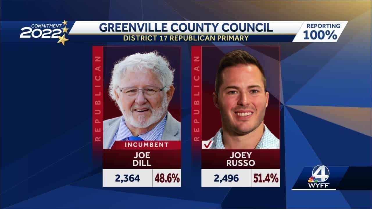 SCGOP confirms Russo winner of primary for County Council District 17 ...