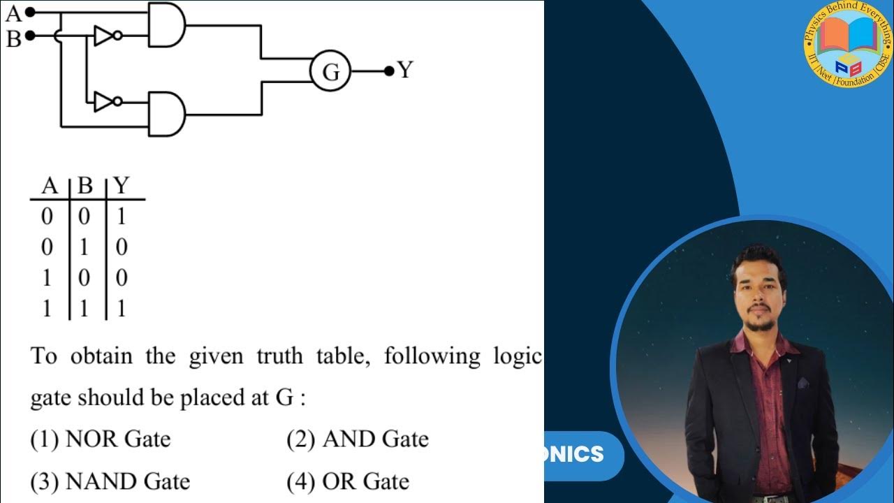 To obtain the given truth table, following logic gate should be placed at G : (1) NOR Gate (2 ...