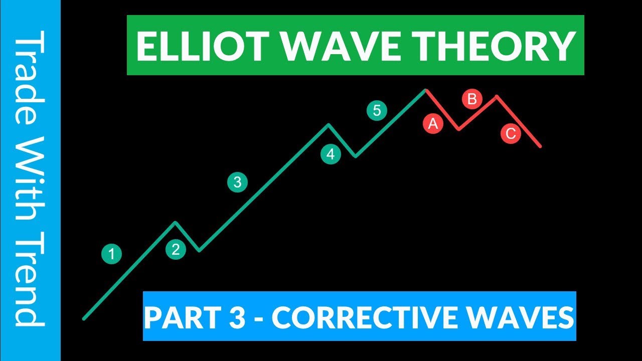 Elliott Wave Theory - Corrective Waves - YouTube