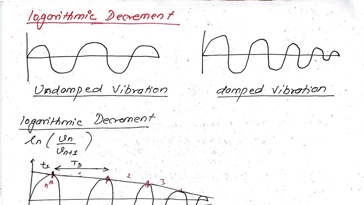 Unit:3 | Logarithmic Decrement of Vibration | Earthquake Engineering ...