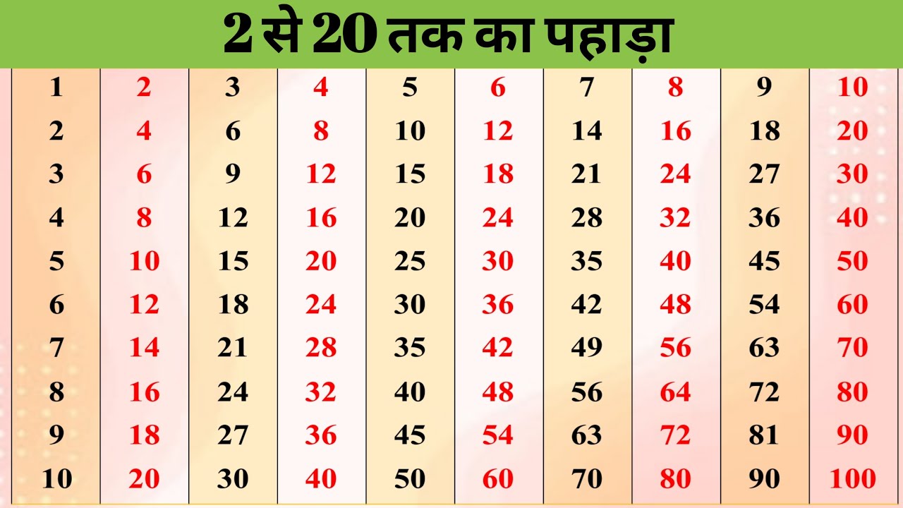 पहाड़ा 2 से 20 तक | 2 se lekar 20 tak ka pahada | table 2 to 20 ...