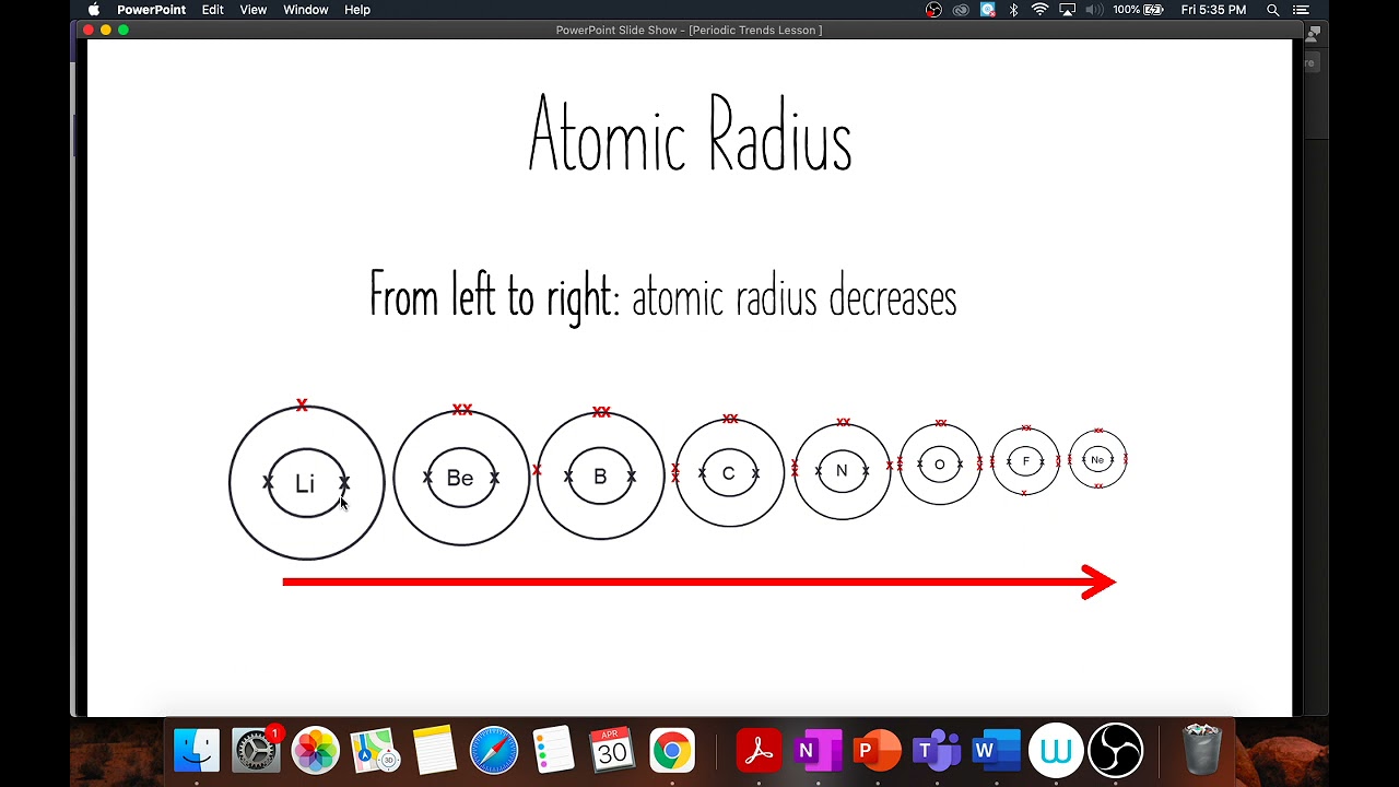 Atomic Radius - YouTube