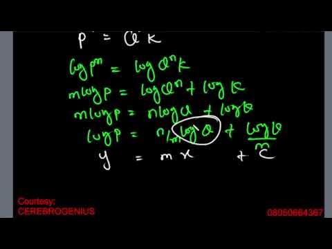 Graphical Methods, Linearization, phy191, 3. - YouTube