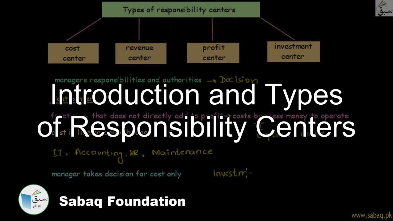 Introduction And Types Of Responsibility Centers Management Accounting Introduction And Types Of Responsibility Centers Management Accounting