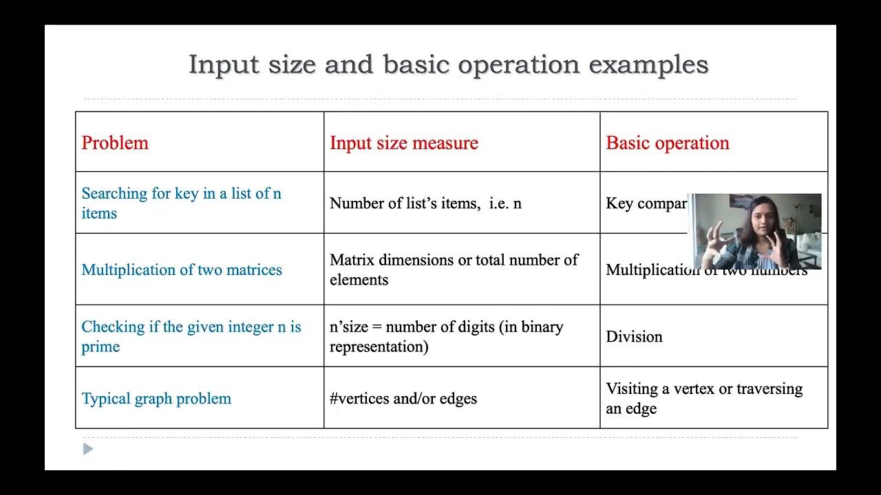 Easy way to understand Algorithm Efficiency - YouTube