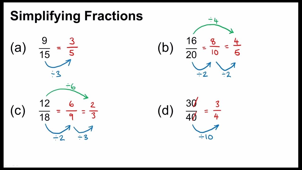 Simplifying Fractions - YouTube