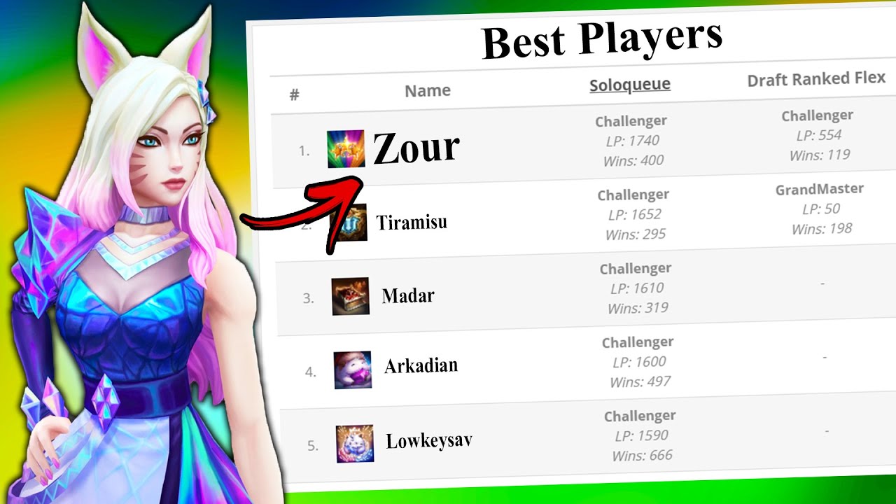 What the RANK 1 Wild Rift Player Looks Like! - YouTube