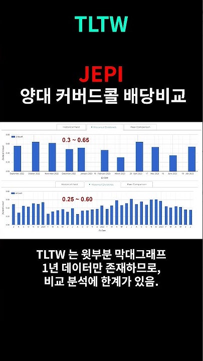 JEPI TLTW 배당 비교 - YouTube