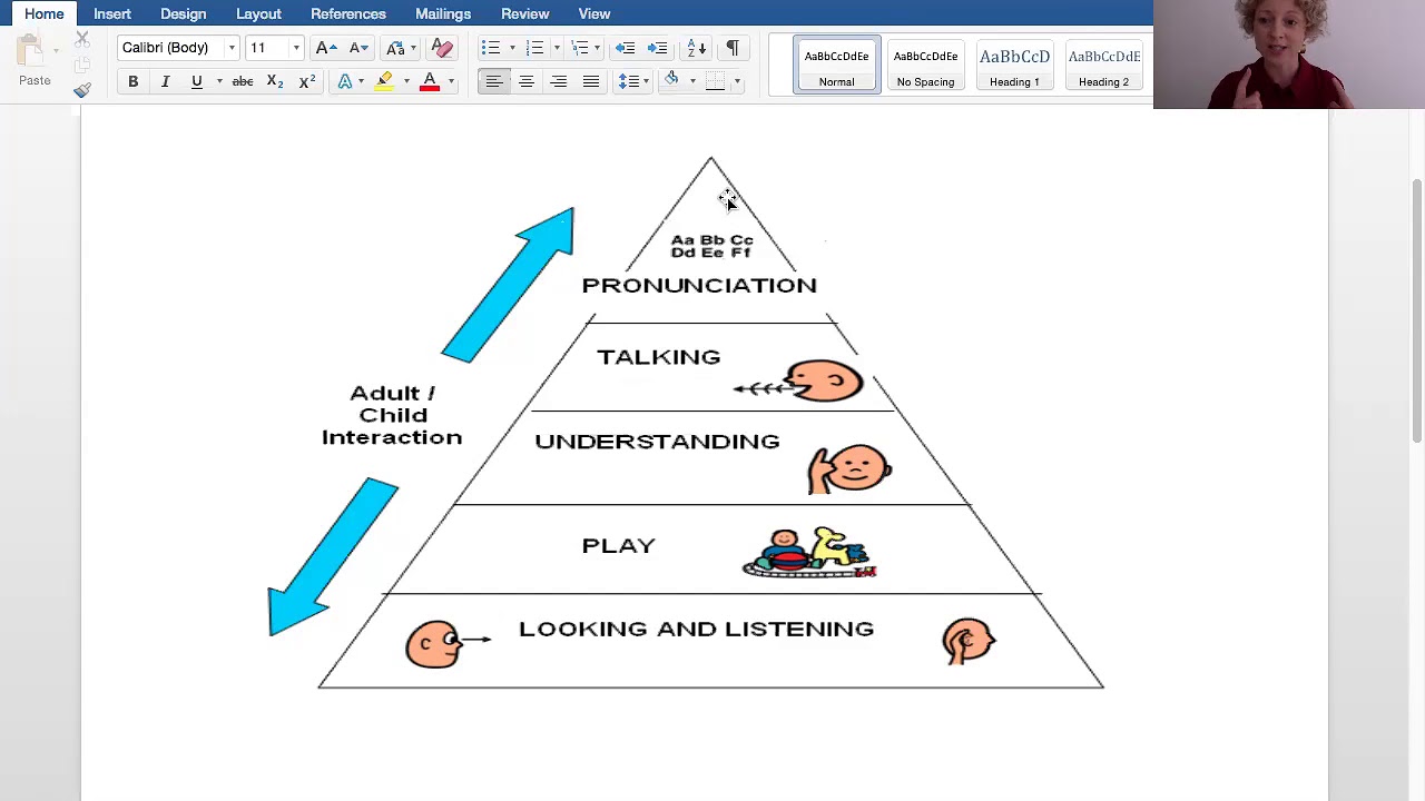 Language and communication development in young children - YouTube