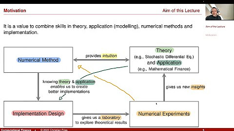 Lecture 2023-1 Numerical Methods / Computational Finance I - YouTube