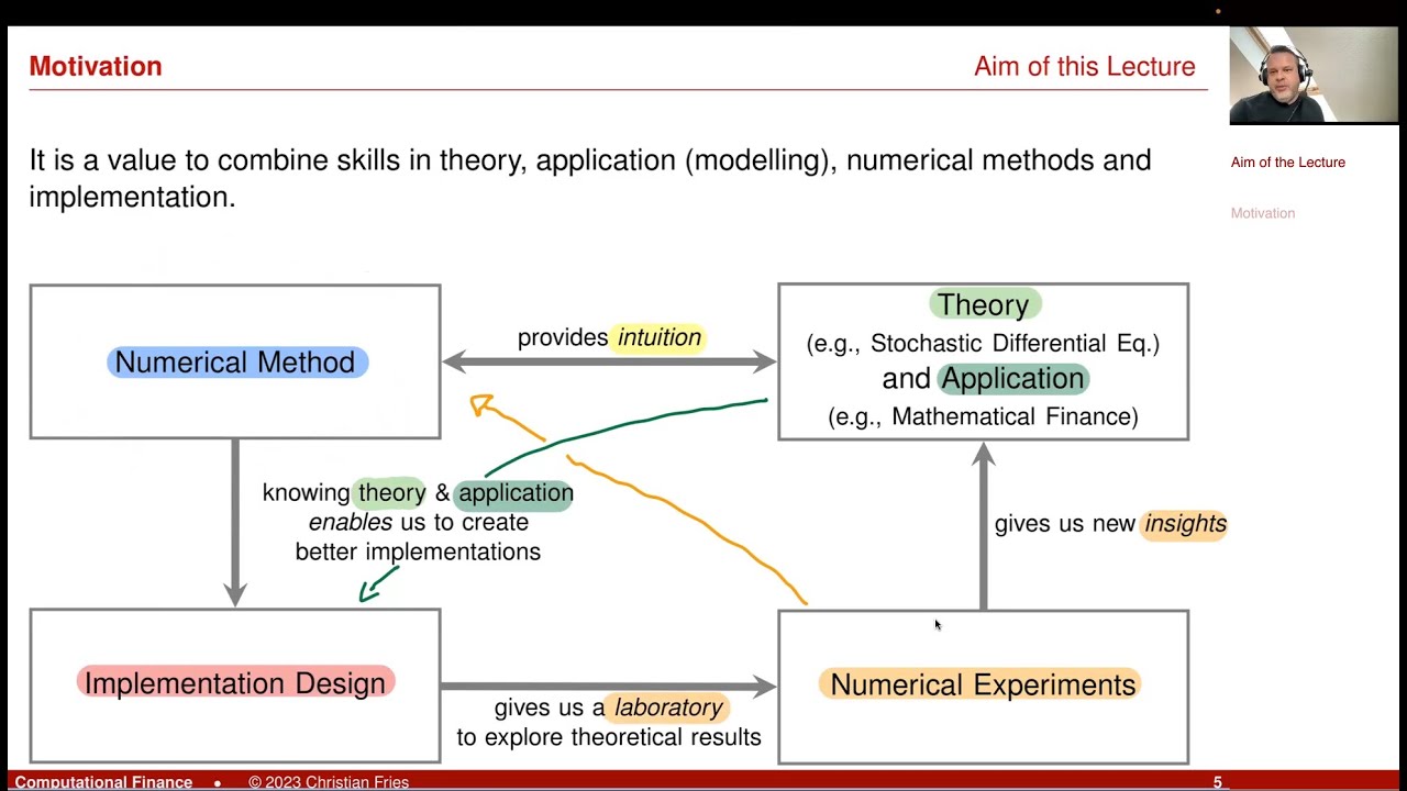 Lecture 2023 1 Session 00 Numerical Methods Aim Of The Lecture Motivation Youtube