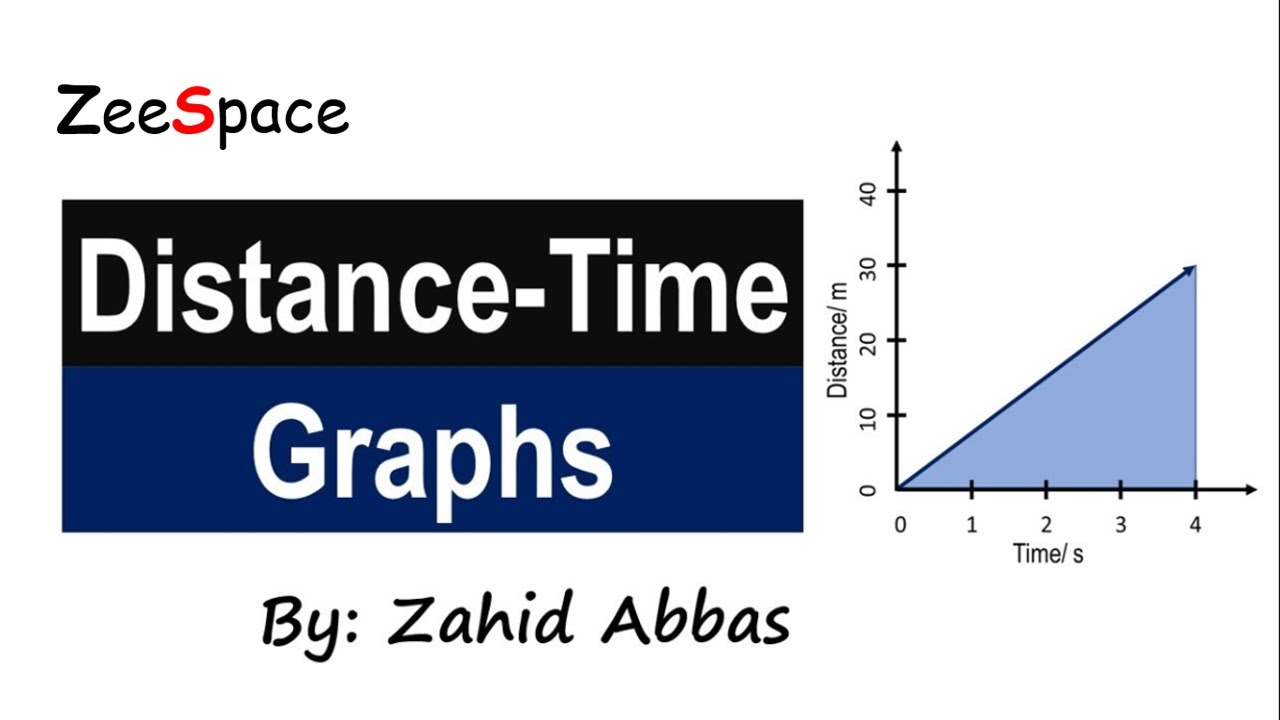 Distance-Time Graph | ZeeSpace | Zahid Abbas - YouTube