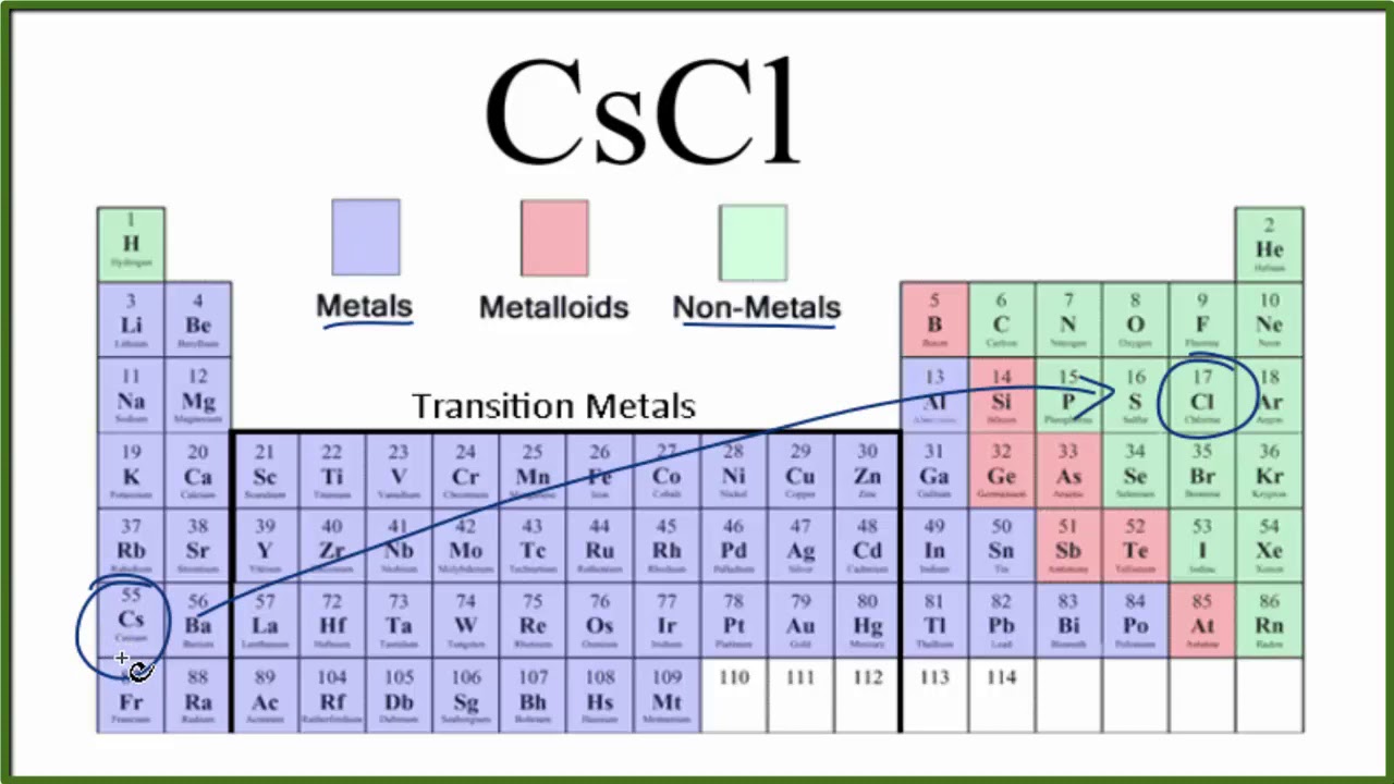 How to Draw the Lewis Dot Structure for CsCl: Cesium Chloride - YouTube
