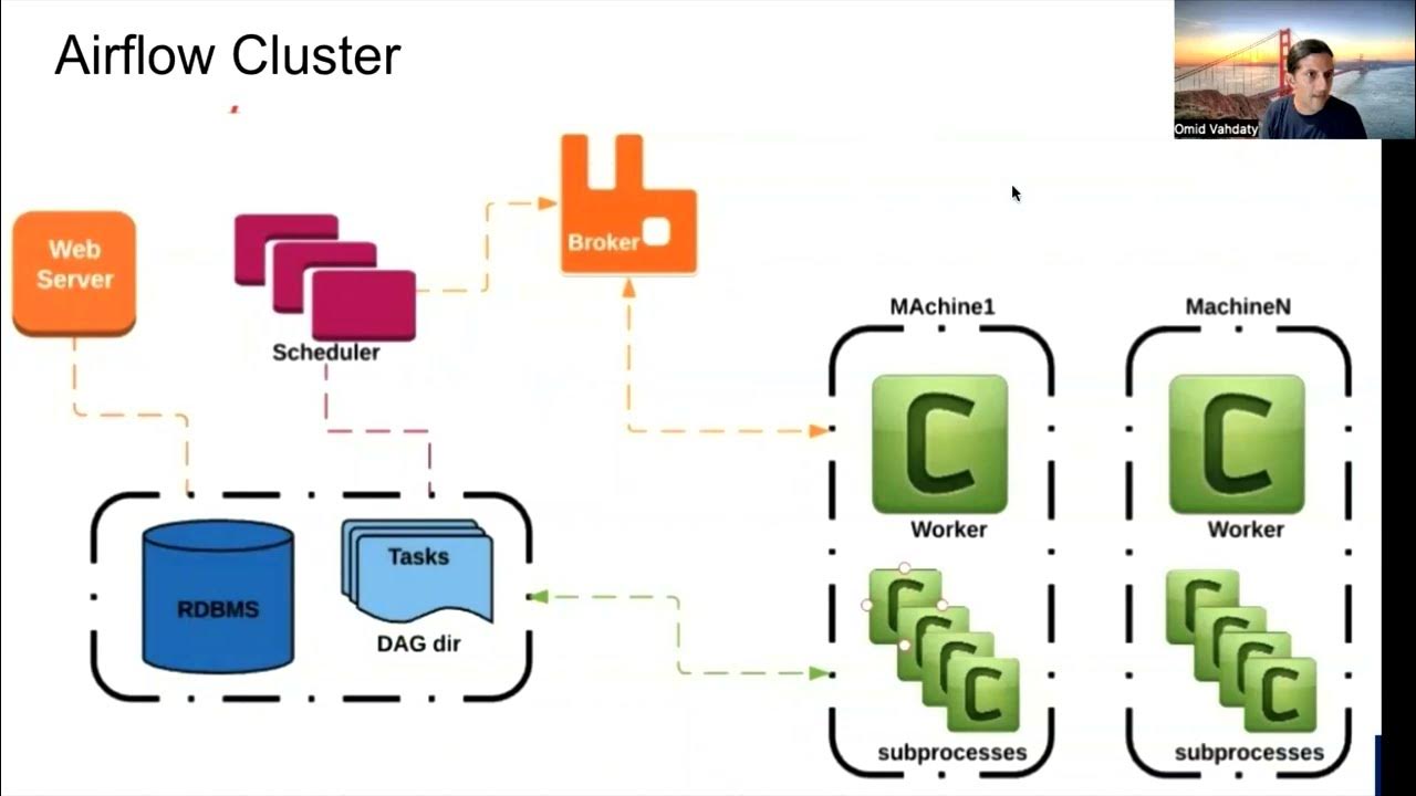 Airflow Distributed work loads vs AWS Lambda vs Multi Threaded Python ...