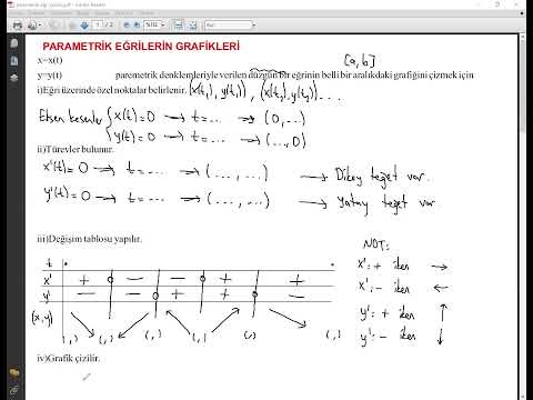 Parametrik Eğrilerin Grafikleri