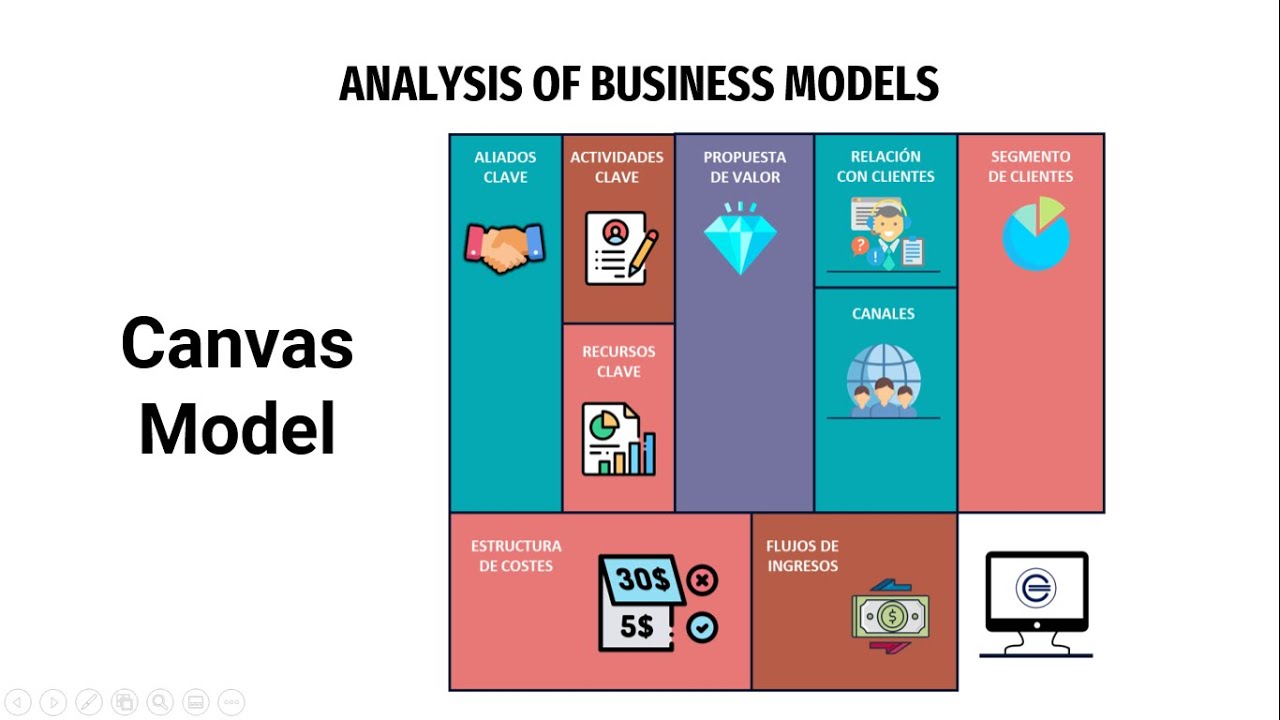 Analysis Business Models - YouTube