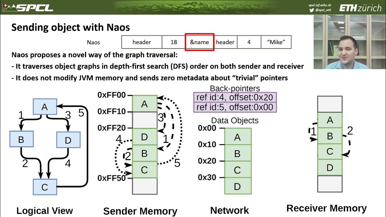 USENIX ATC '21 - Naos: Serialization-free RDMA networking in Java - YouTube