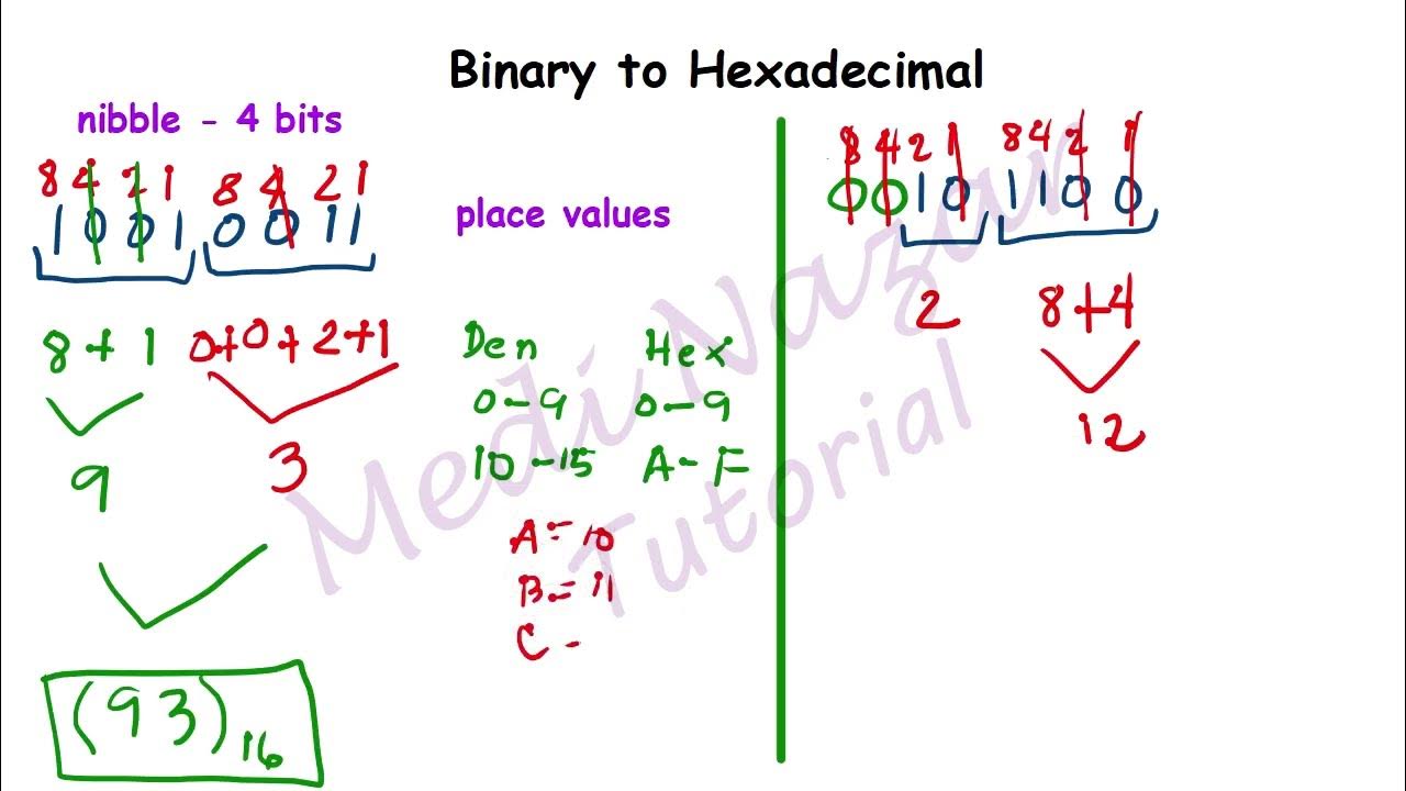 How to Convert Binary to Hexadecimal Number - YouTube