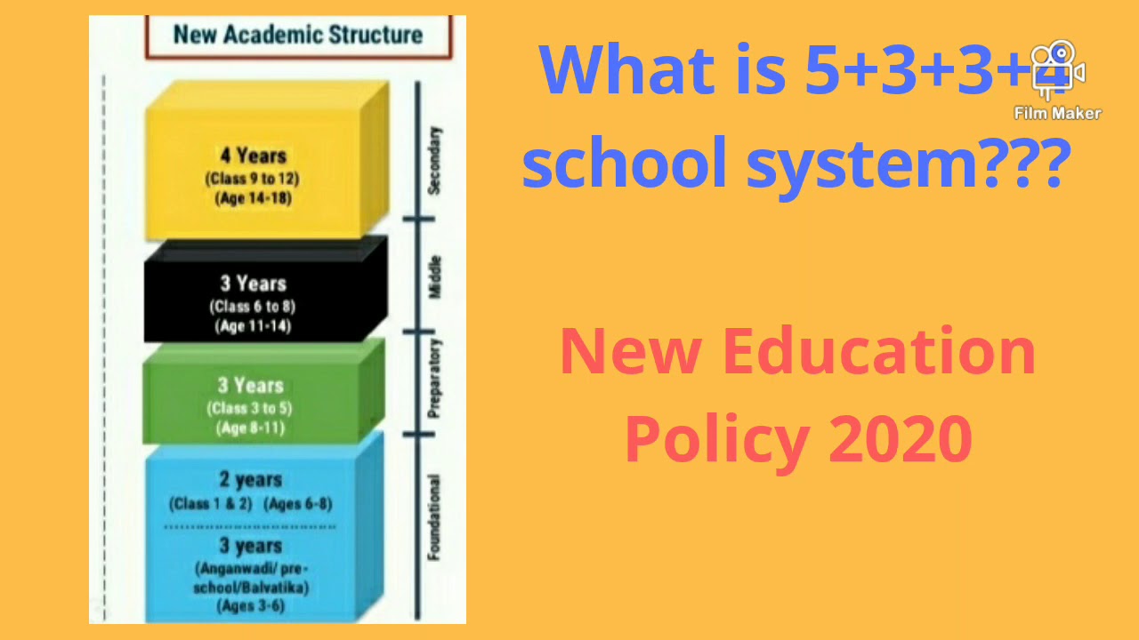 What Is 5 3 3 4 School System In New Education Policy 2020 By Dalbir what-is-5-3-3-4-school-system-in-new-education-policy-2020-by-dalbir