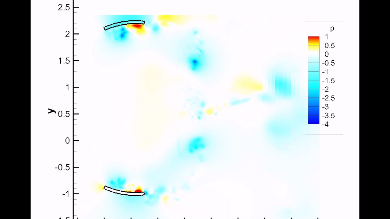 Projected pressure contour at radius = 1.5c of DelFly Micro with ...