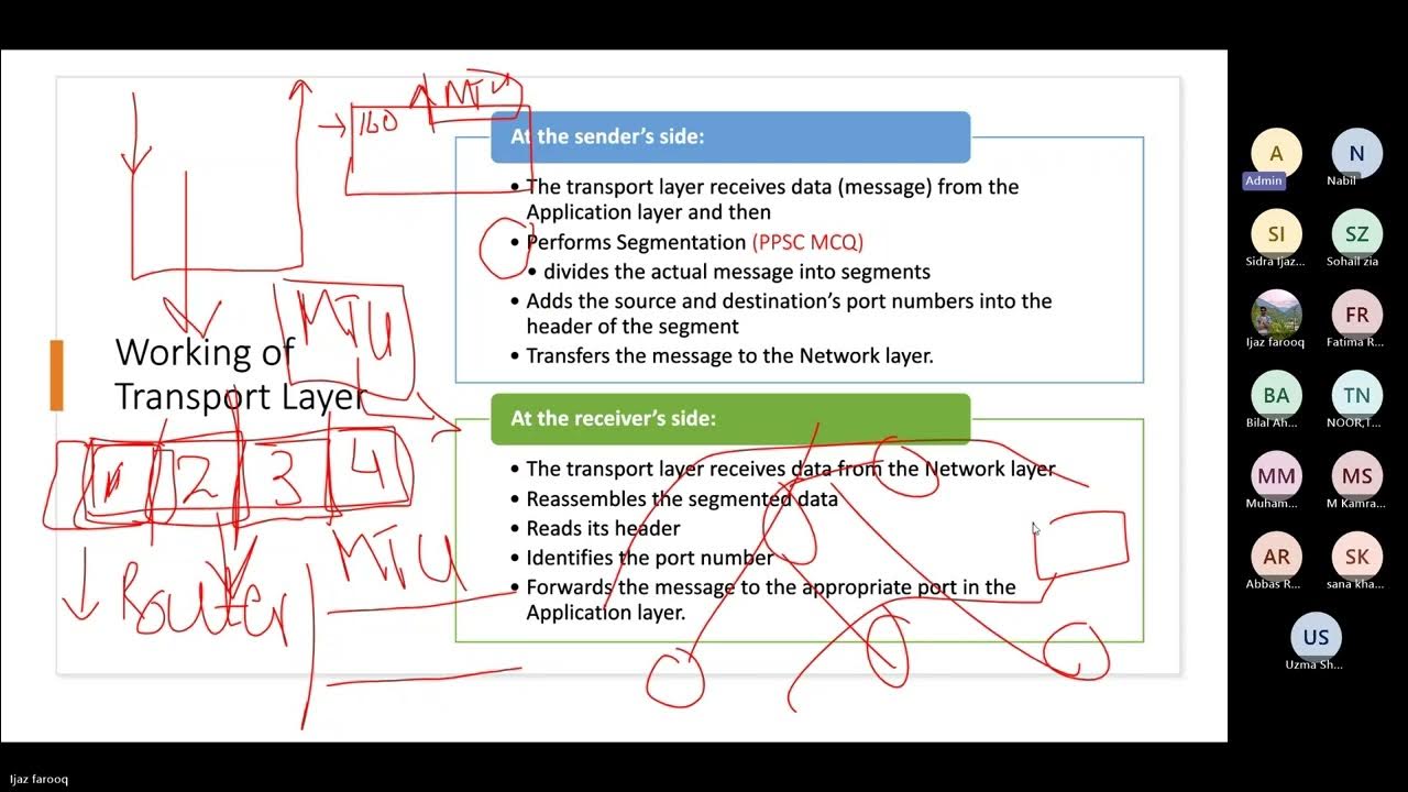 DCN 6 Transport Layer - YouTube