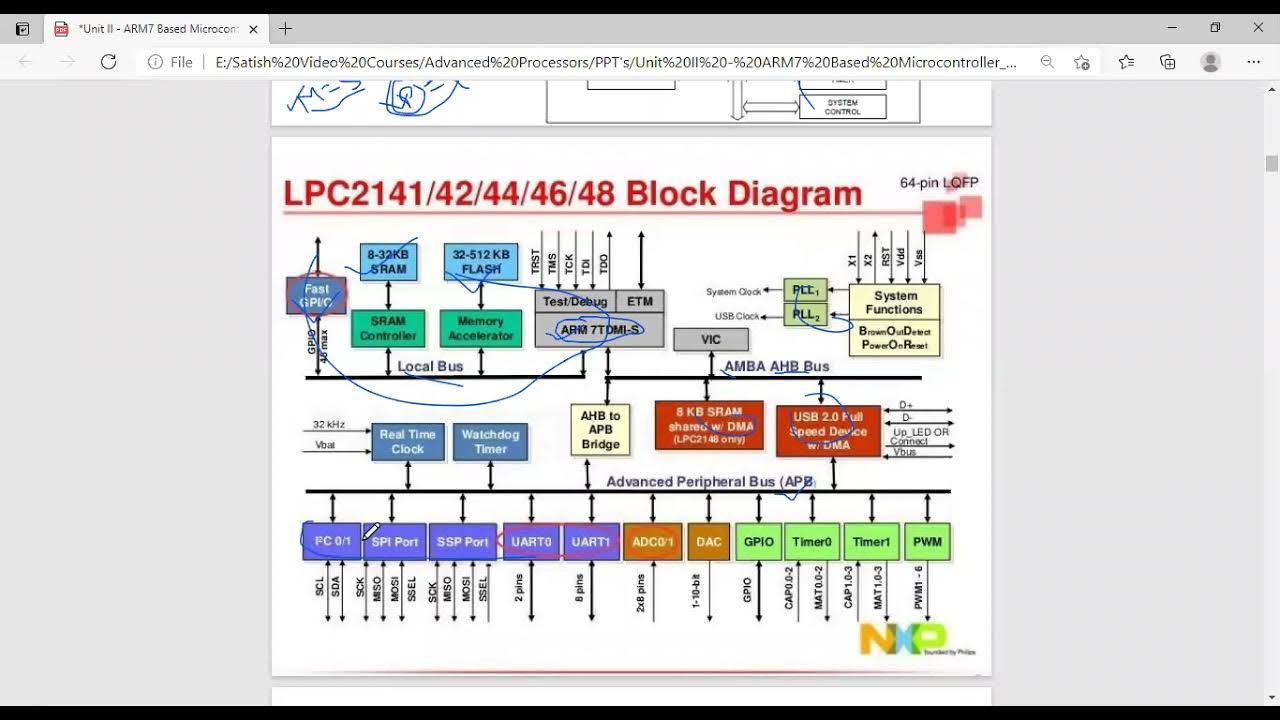 L4 LPC2148 Architecture Part 2 - YouTube