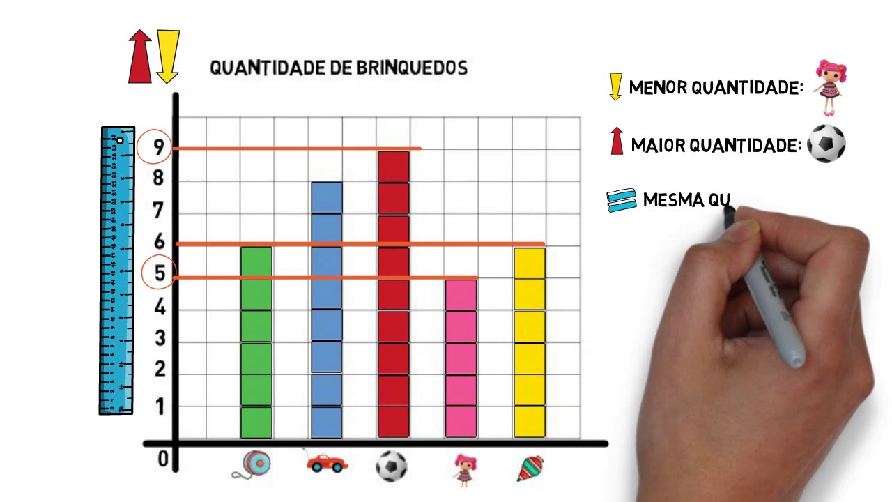 Tabelas E GrÁficos O Que São Youtube