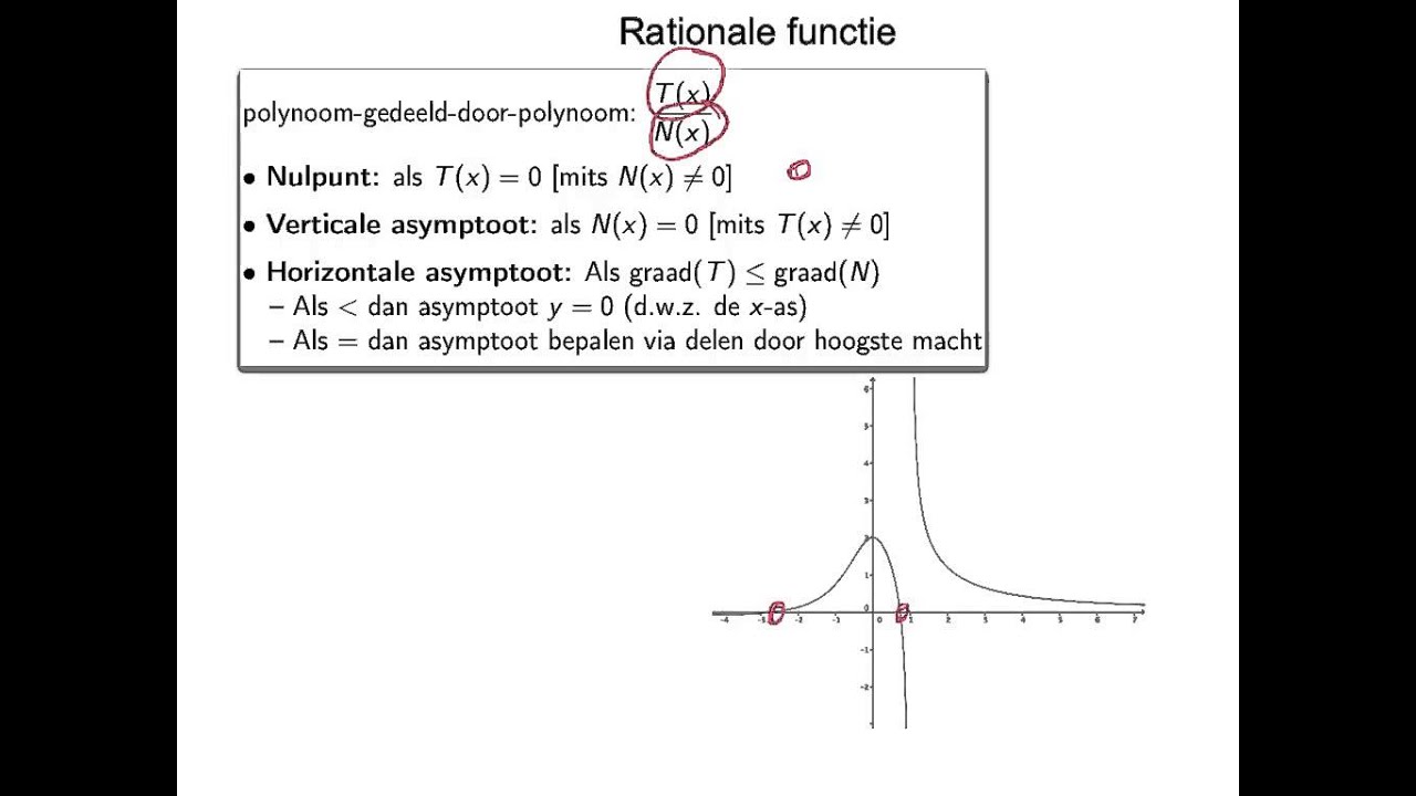 Rationale functies - YouTube