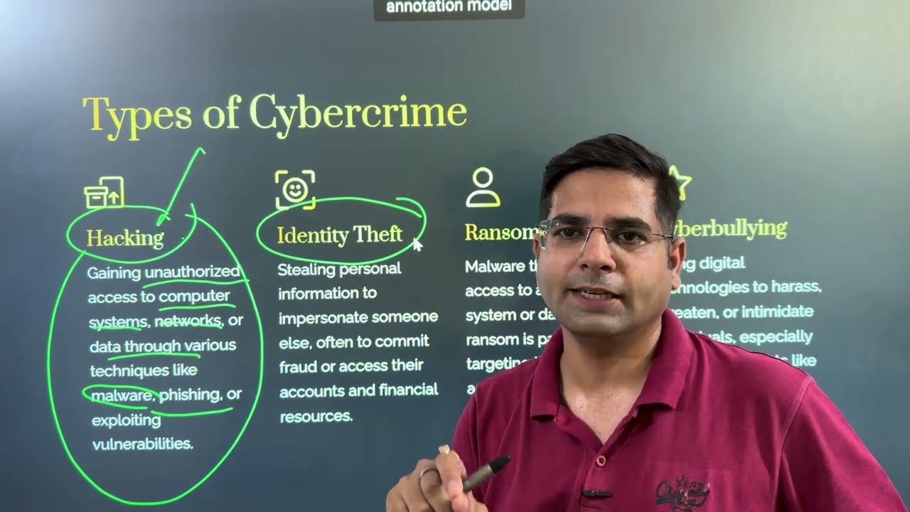 What is Cyber Crime in Hindi | साइबर अपराध क्या है? - प्रकार, प्रभाव, रोकथाम - Advocate Deepak ...