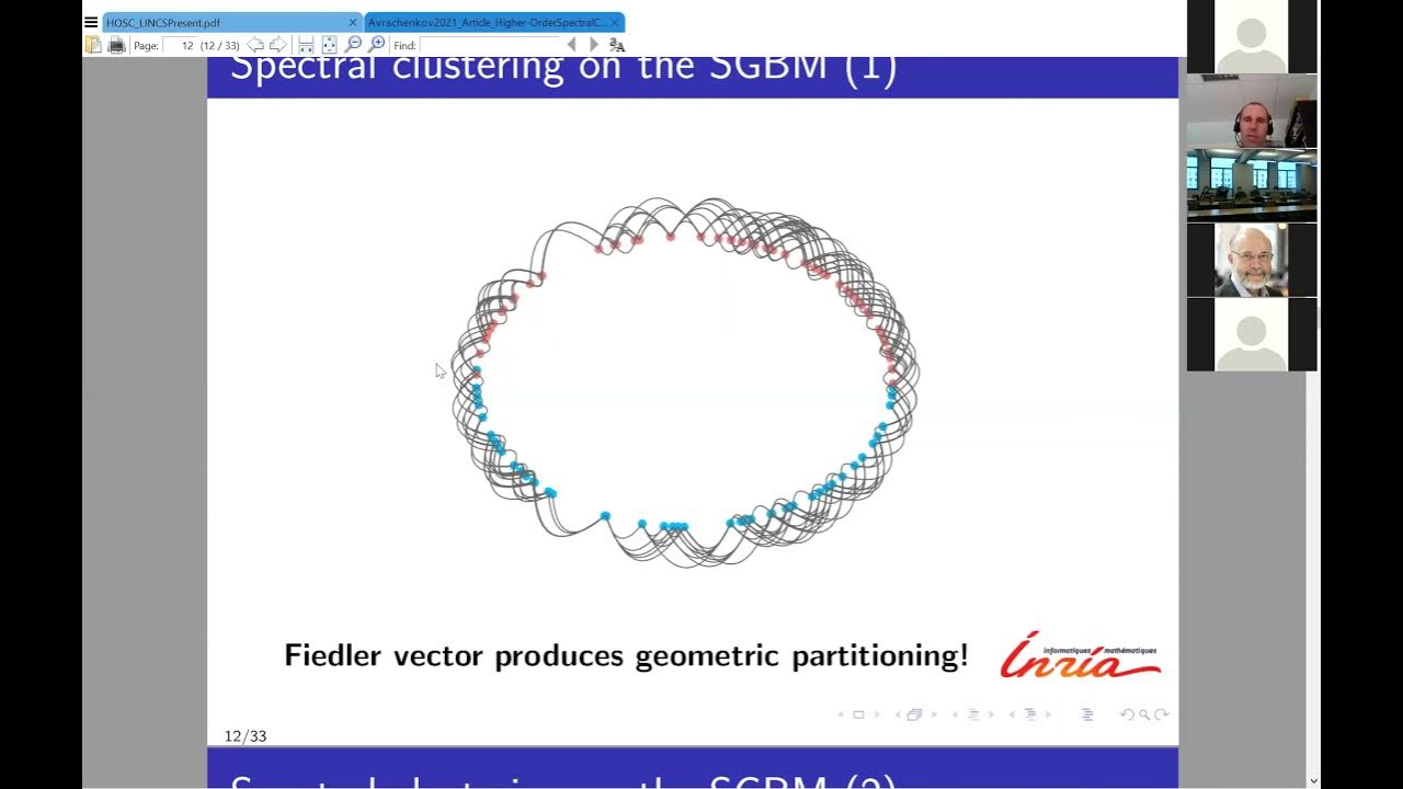 "Higher-Order Spectral Clustering for Geometric Graphs" by Konstantin ...