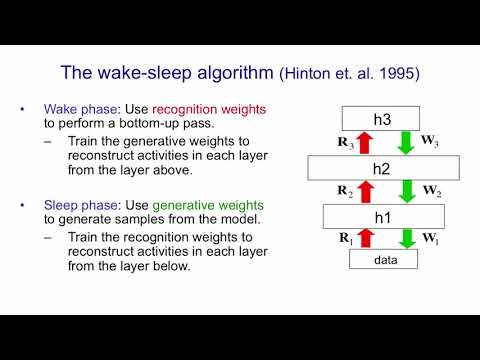 63 The wake sleep algorithm 13 min - YouTube