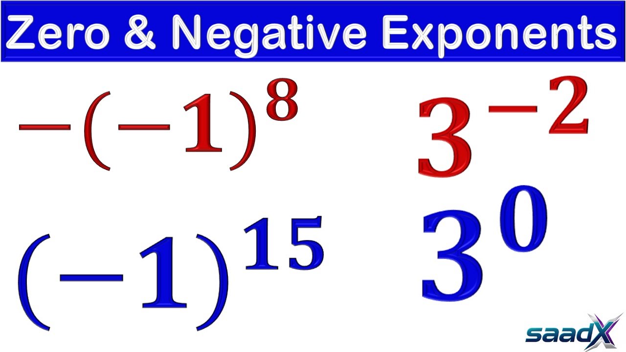 Mastering Exponents & Powers | Simplifying Positive & Negative ...