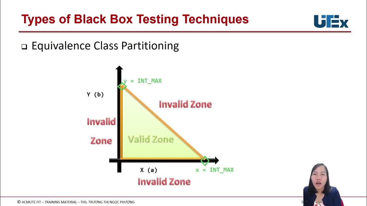 Black box testing Techniques - YouTube