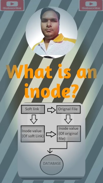 How INODES Work (File System Explained) - YouTube