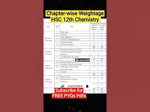 Class 12th Chemistry Chapter wise Weightage for HSC 12th Board Exam ...