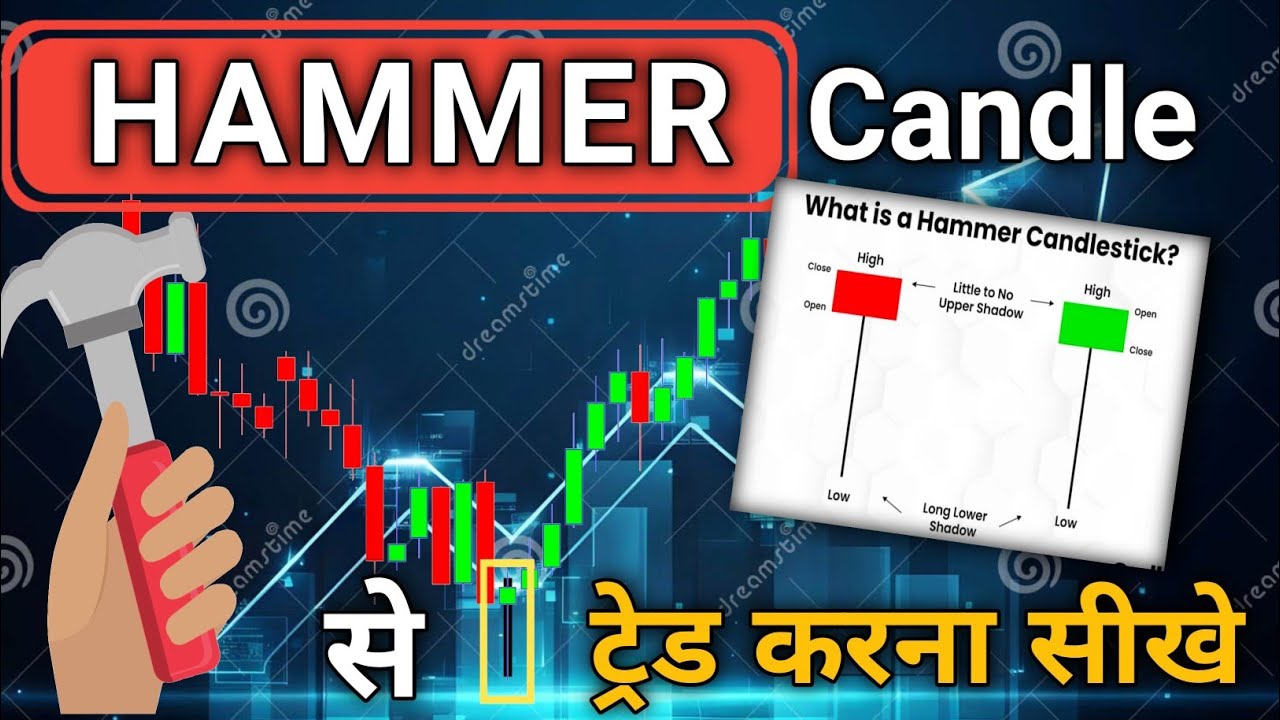 Hammer Candlestick Pattern Trading Strategy | How To Use Hammer ...