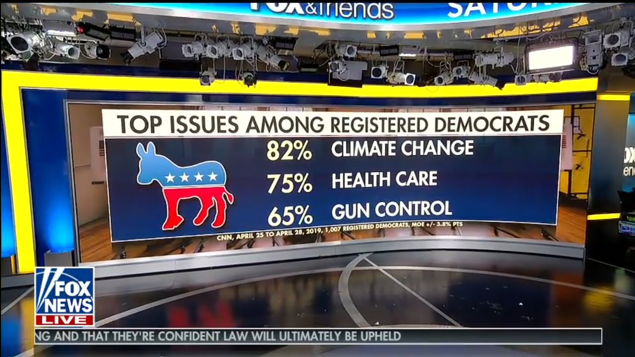 New poll show top 3 democratic voting issues - YouTube