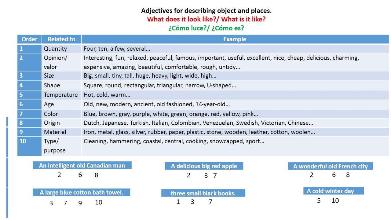 A1.1 Unit 3 (2) Adjectives for describing people and things - YouTube