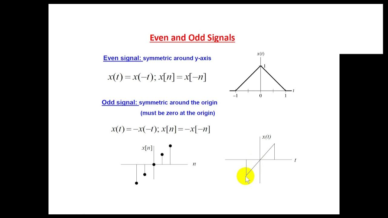 Lecture No.2 (Part 1) , Signal Analysis and Systems - YouTube