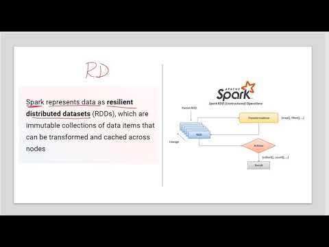 How Apache Spark Works? [Spark Architecture] - YouTube