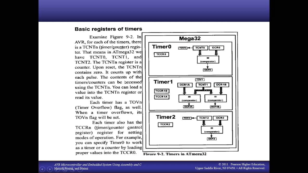 Microprocessor Interfacing and Programming (AVR Microcontroller ...
