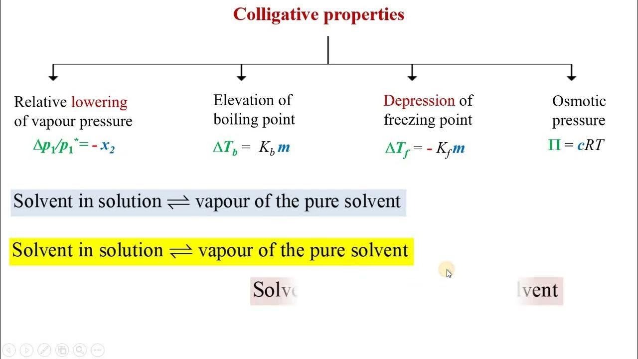 Summary of colligative properties - YouTube
